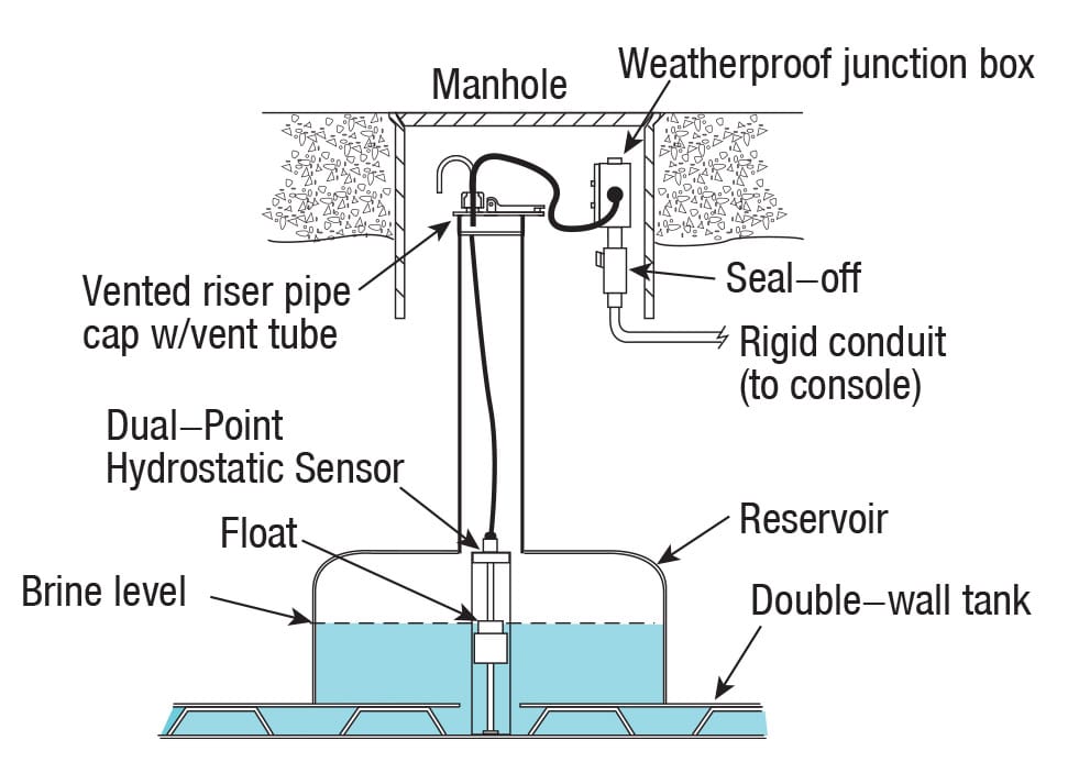 Dual-Point Hydrostatic Reservoir Sensor | Veeder-Root