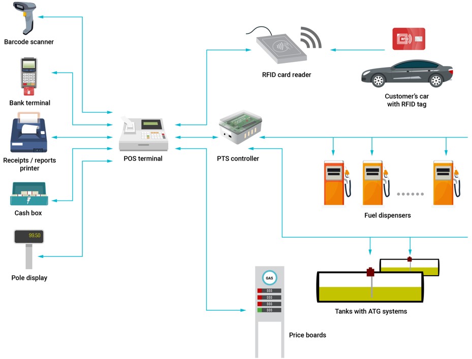 Protecting Gas Station and Fuel Site Data | Veeder-Root