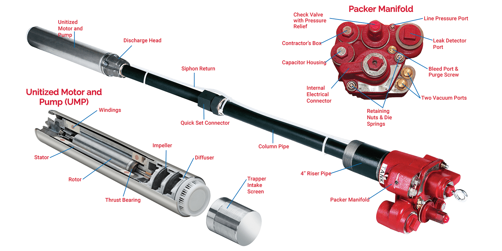 The Red Jacket® STP Platform | Veeder-Root The Red Jacket® STP Platform | Veeder-Root