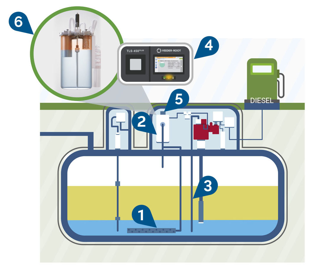 HydrX Fuel Conditioning System | Veeder-Root