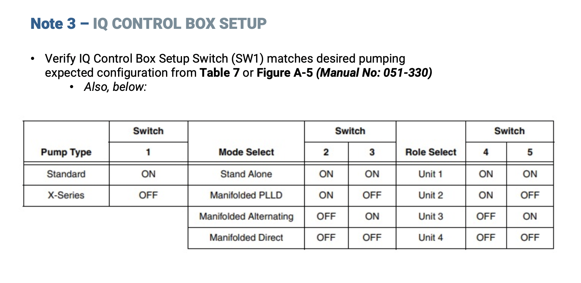 Intelligent Pump Control Installation Checklist | Veeder-Root